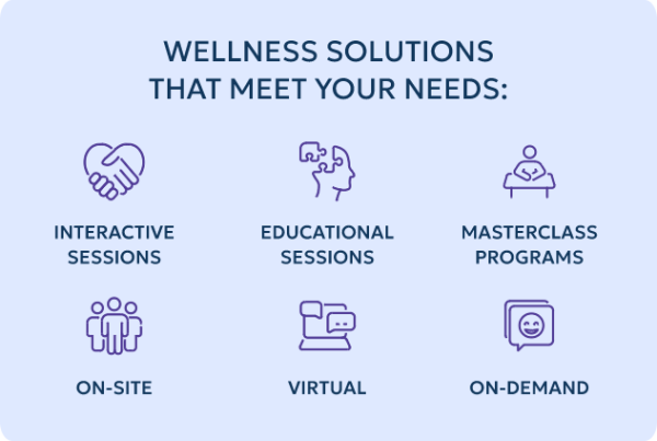 Benefits of Goomi Group Wellness for Employees